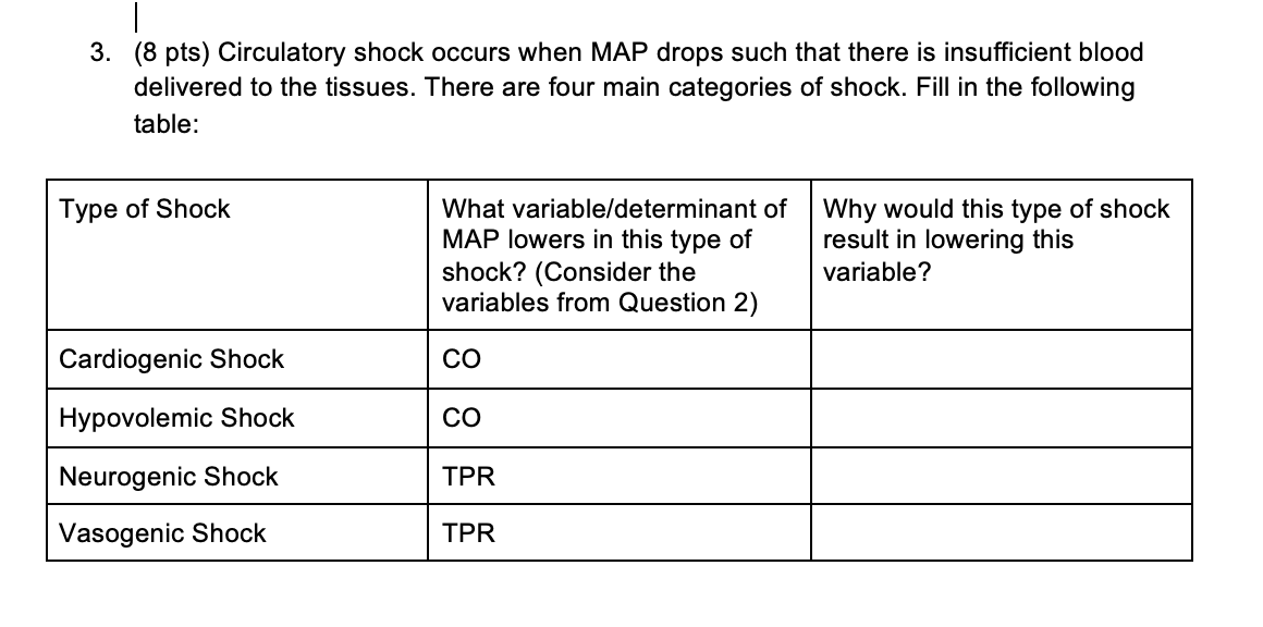 Solved 3. (8 pts) Circulatory shock occurs when MAP drops | Chegg.com