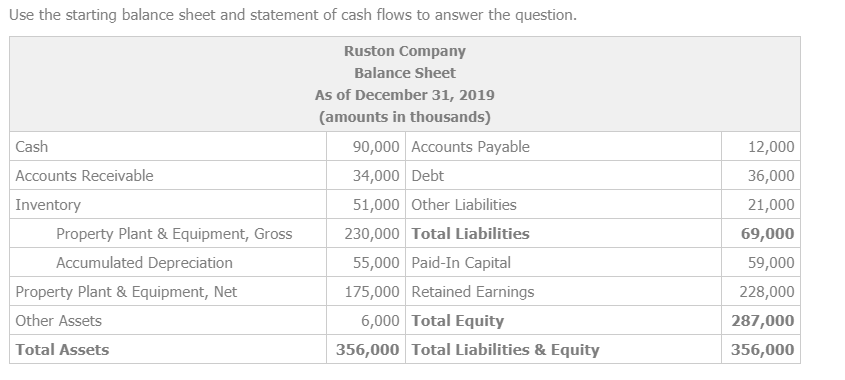 Solved Use the starting balance sheet and statement of cash | Chegg.com