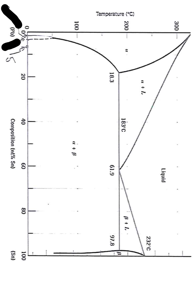 Solved 1 - Using the lead-tin phase diagram, determine (a) | Chegg.com