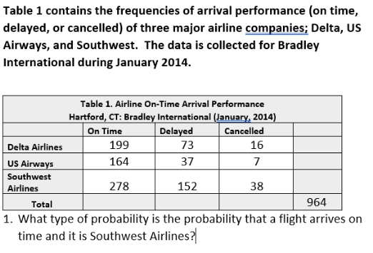 Solved Table 1 ﻿contains the frequencies of arrival | Chegg.com