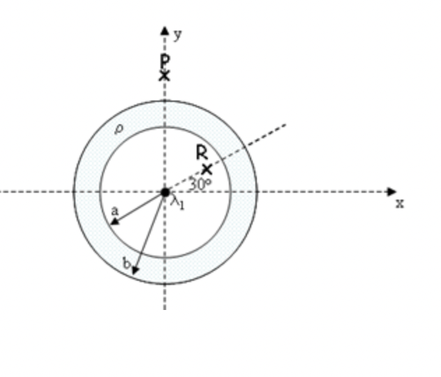 Solved An infinite line of charge with linear density λ1 = | Chegg.com