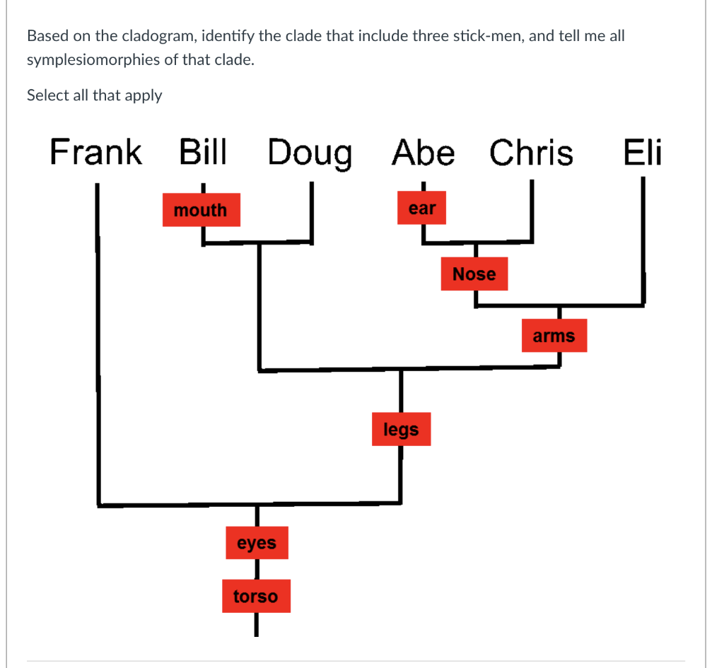 Solved Based on the cladogram, identify the clade that | Chegg.com