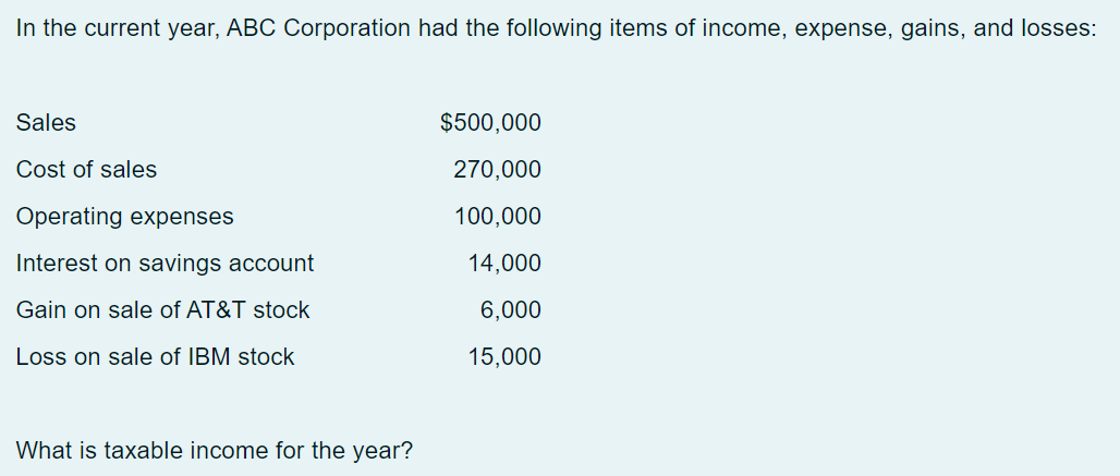 Solved In the current year, ABC Corporation had the | Chegg.com