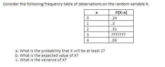 Consider the following frequency table of | Chegg.com
