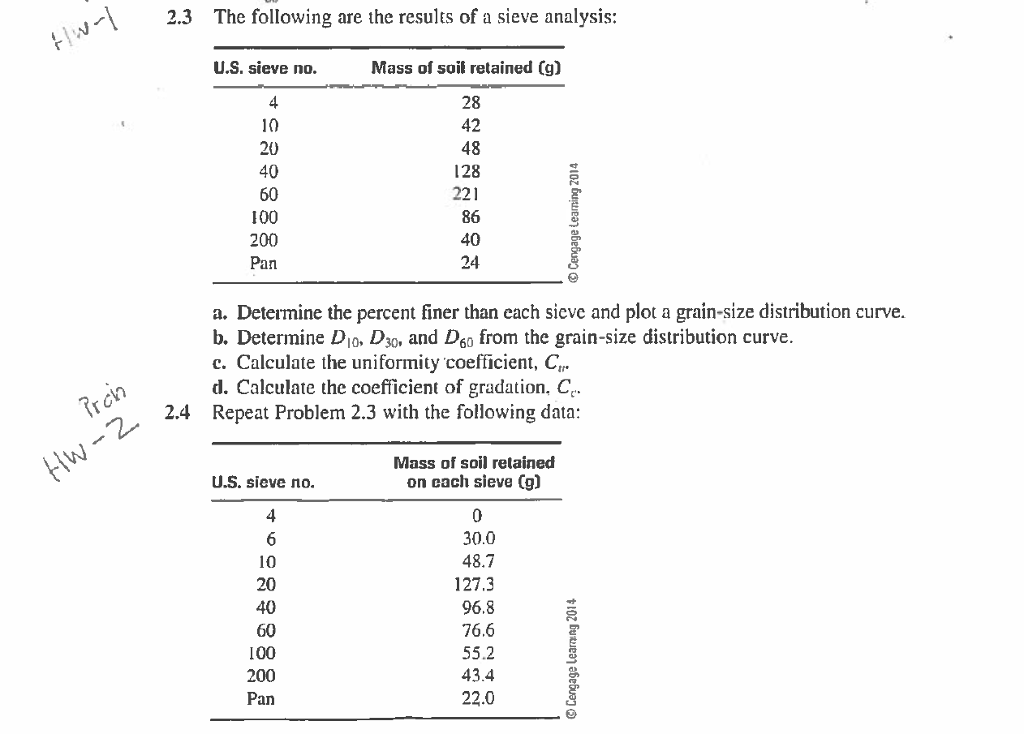 Solved 2.3 The following are the results of a sieve | Chegg.com