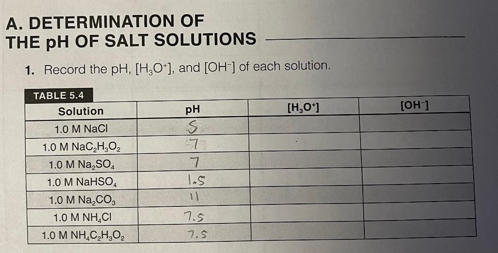 Solved A. DETERMINATION OF THE PH OF SALT SOLUTIONS 1. | Chegg.com