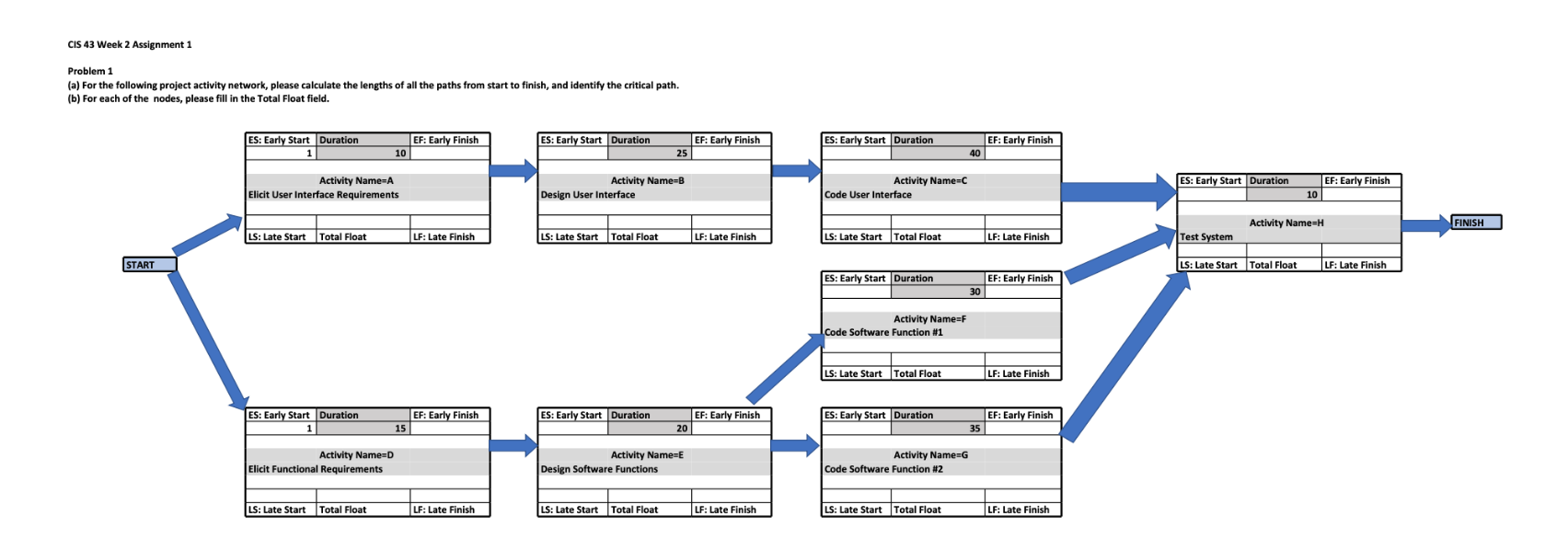 Solved CIS 43 Week 2 Assignment 1 Problem 1 Problem 2 (a) | Chegg.com