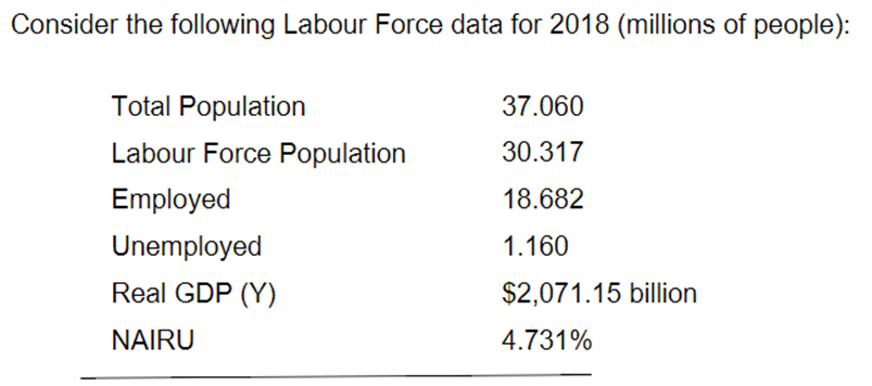Solved Part 1: Calculate the Labor Force Participation | Chegg.com