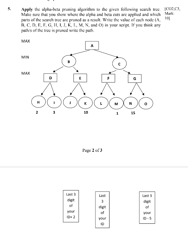 Solved 5. Apply the alpha-beta pruning algorithm to the | Chegg.com