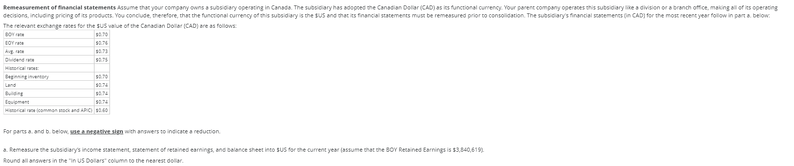 Solved Remeasurement of financial statements Assume that | Chegg.com