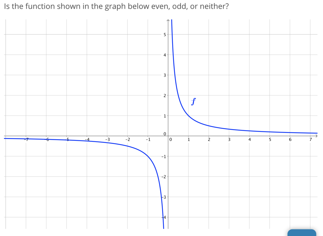 Solved Identify the local maximum and local minimum of the | Chegg.com