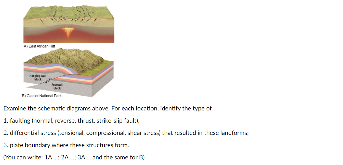 Solved A) East African Rift Hanging wall block Footwall | Chegg.com