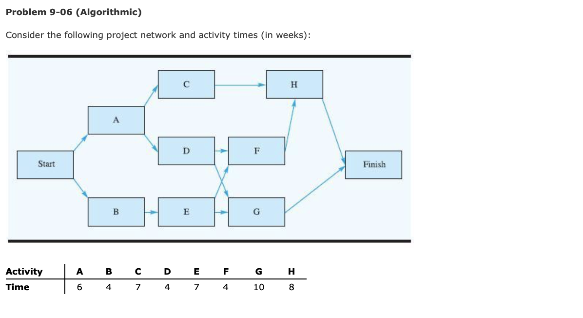 Solved Problem 9-06 (Algorithmic) Consider the following | Chegg.com