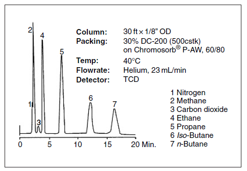 Solved For the following chromatogram, solve the problems | Chegg.com