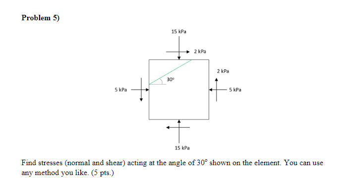 Solved Problem 5) Find stresses (normal and shear) acting at | Chegg.com