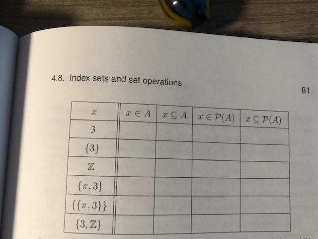 Solved Exercise 4.95. Recall the set A={3,{π,3},Z,π,{3}} | Chegg.com