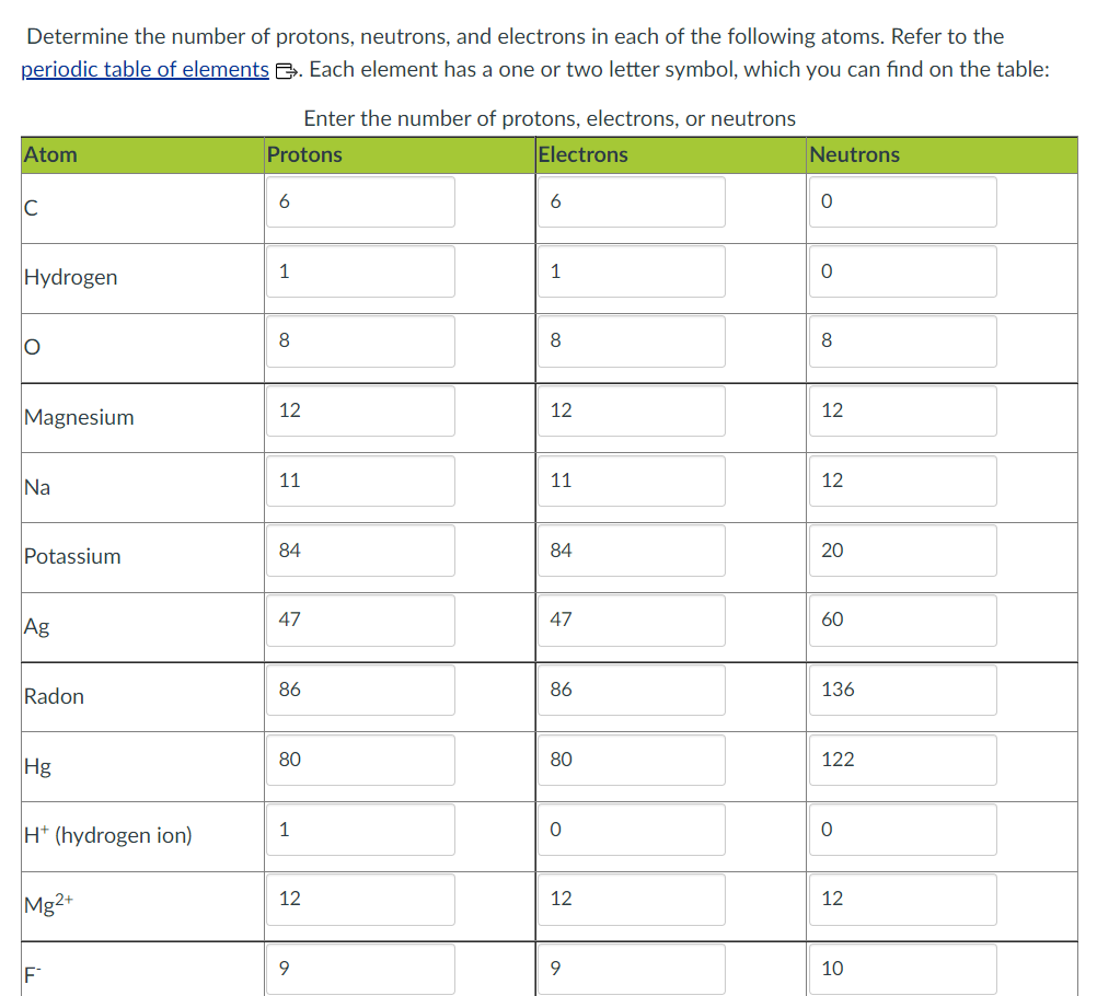 Solved Determine the number of protons, neutrons, and | Chegg.com