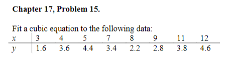 Chapter 17, ﻿Problem 15.Fit a cubic equation to the | Chegg.com