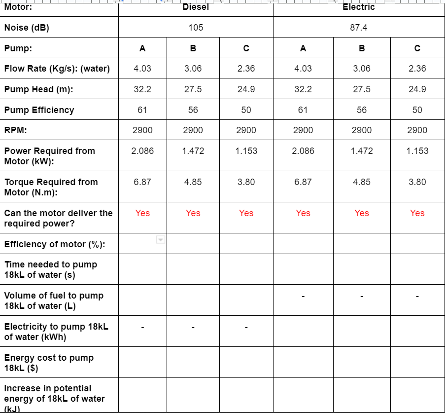 Solved \begin{tabular}{|l|c|} \hline Engine size (Litres) & | Chegg.com | Chegg.com