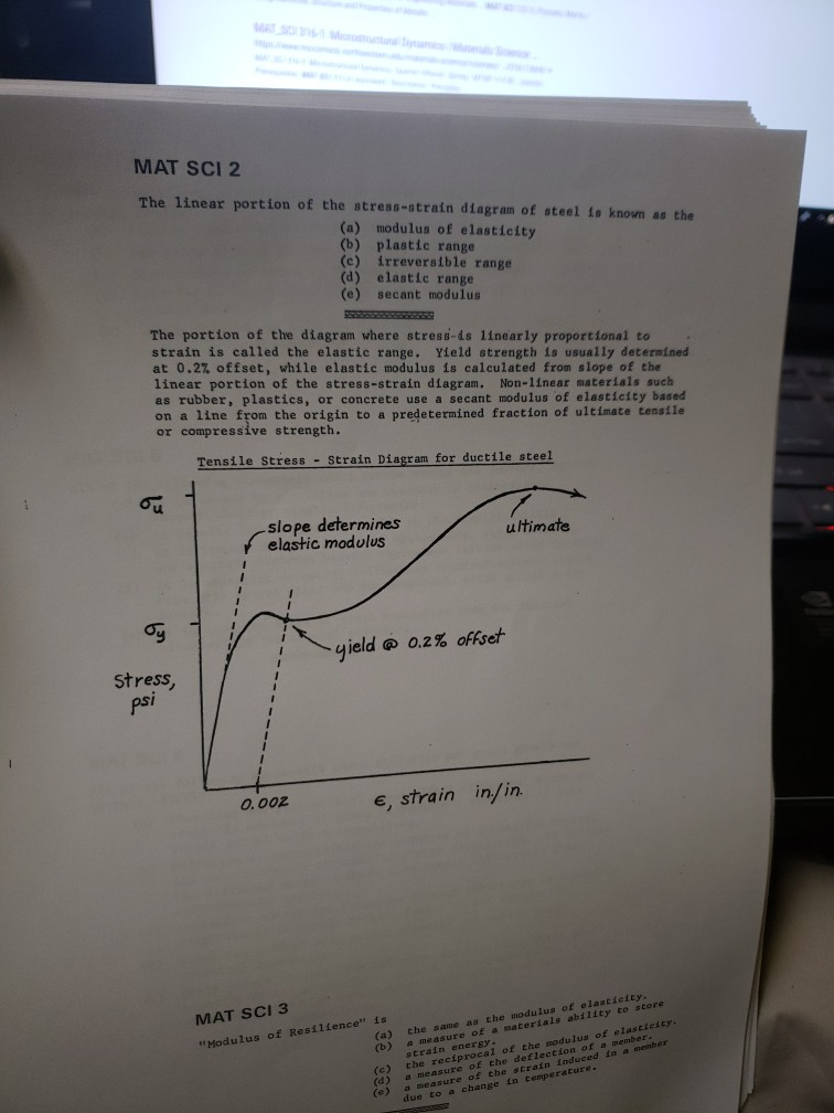 Solved MA MAT SCI 2 The linear portion of the stress-strain | Chegg.com