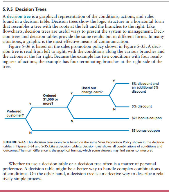 Solved Use equivalent logic to draw a decision tree? Base | Chegg.com