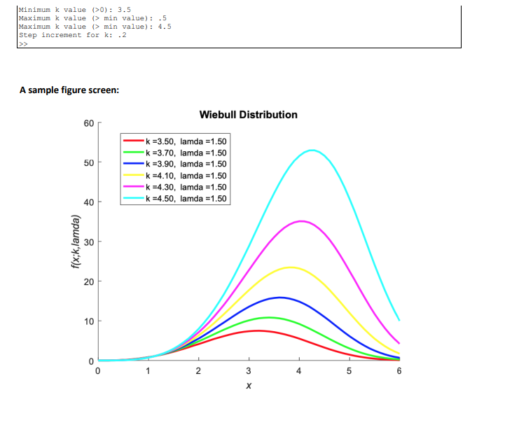 Solved Weibull Distribution The Weibull distribution can be | Chegg.com