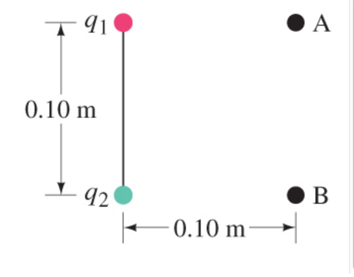 Solved part A) An electron starts from rest 23.5 cm from a | Chegg.com