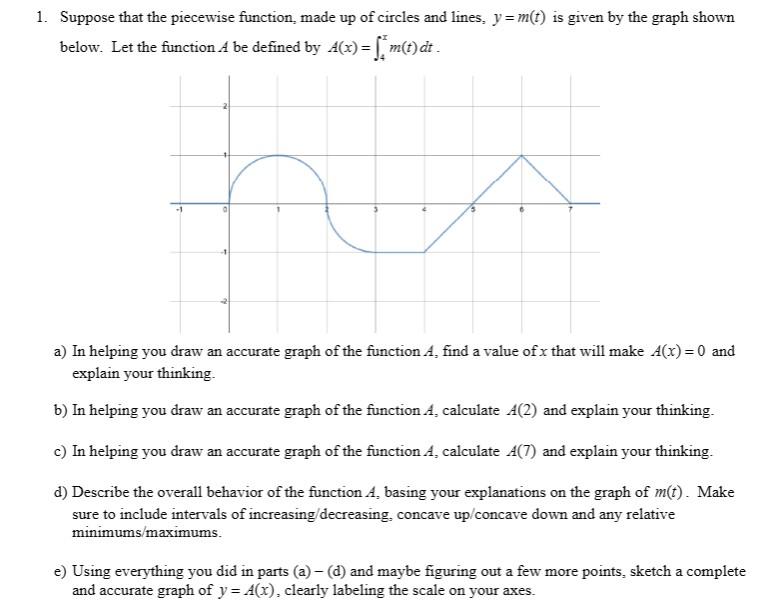 Solved 1. Suppose that the piecewise function, made up of | Chegg.com