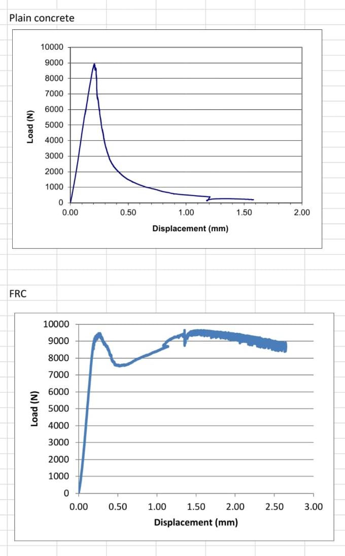 Solved The figure below shows the test setup for a | Chegg.com