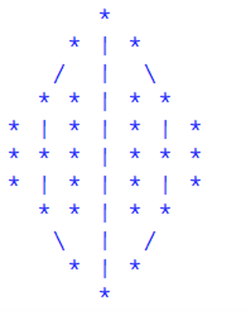 Solved PYTHON PROGRAMMING. 3. Get the following output by | Chegg.com