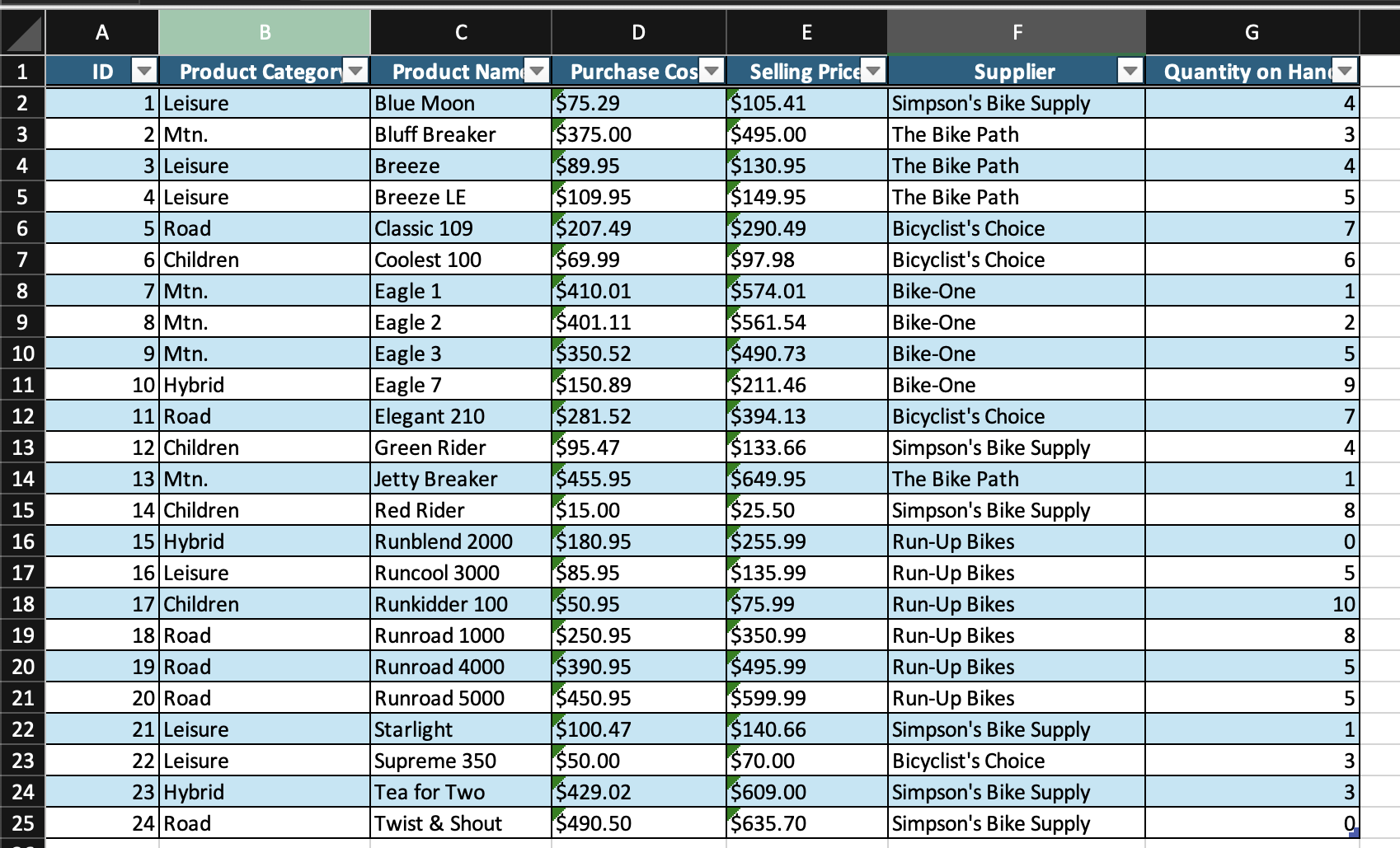 Solved For the accompanying bicycle inventory ﻿database, | Chegg.com
