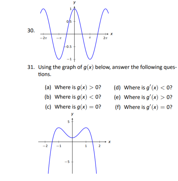 Solved In Exercises 27–30, a graph of a function f(x) is | Chegg.com