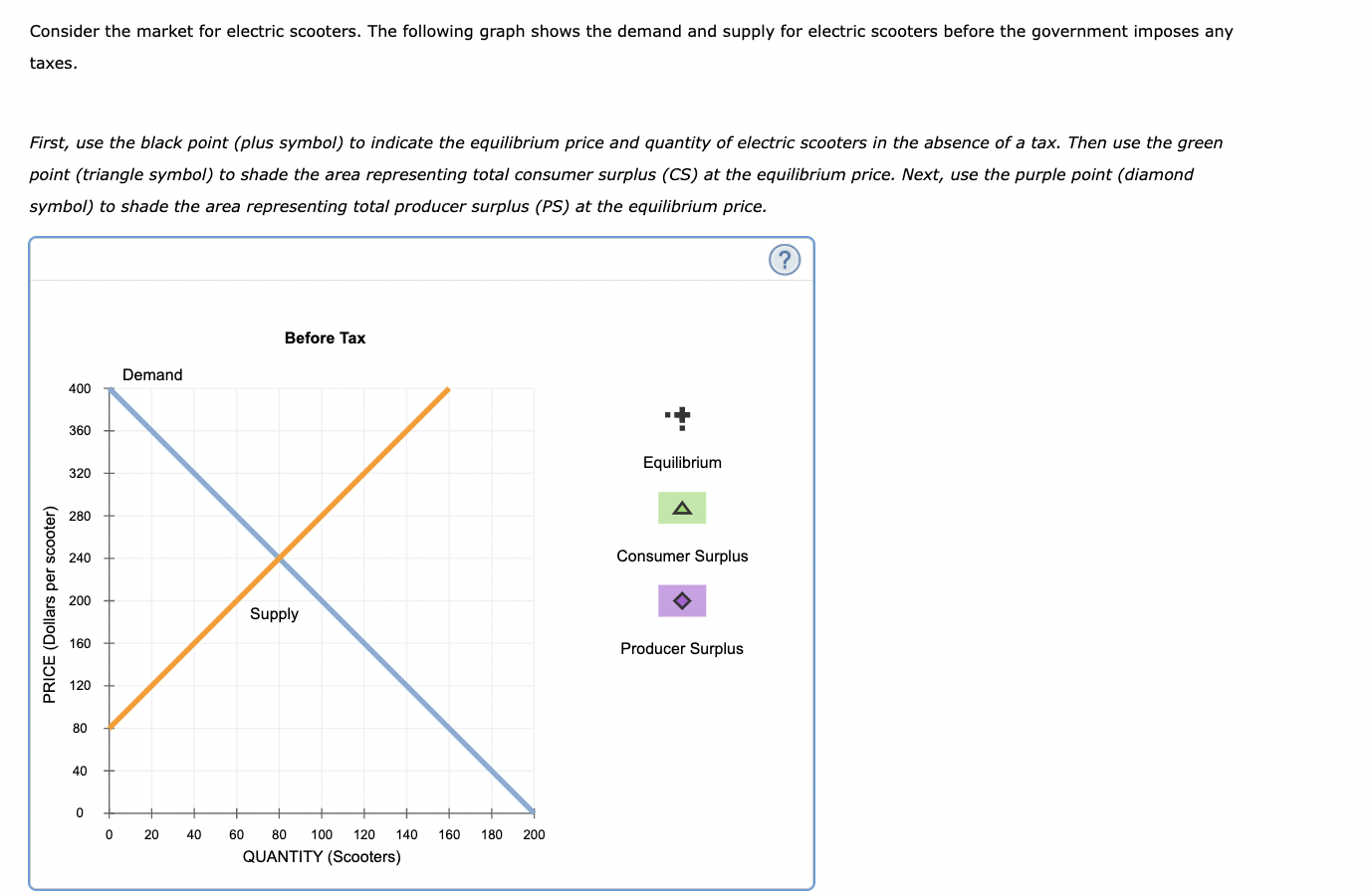 Solved Consider the market for electric scooters. The | Chegg.com