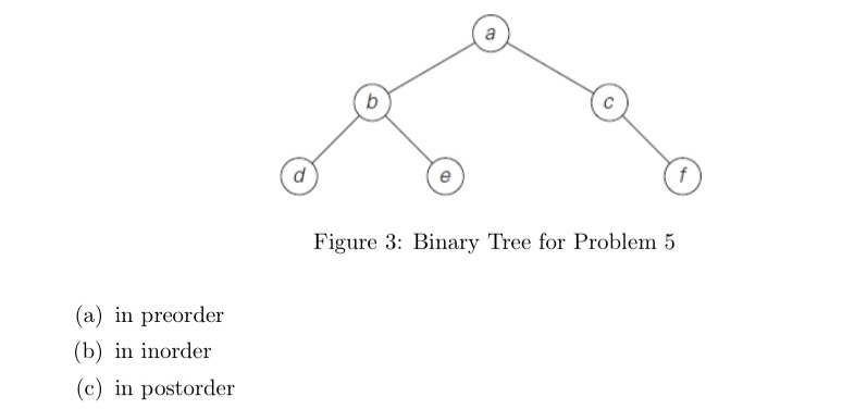Solved Traverse the binary tree illustrated in figure 3 | Chegg.com