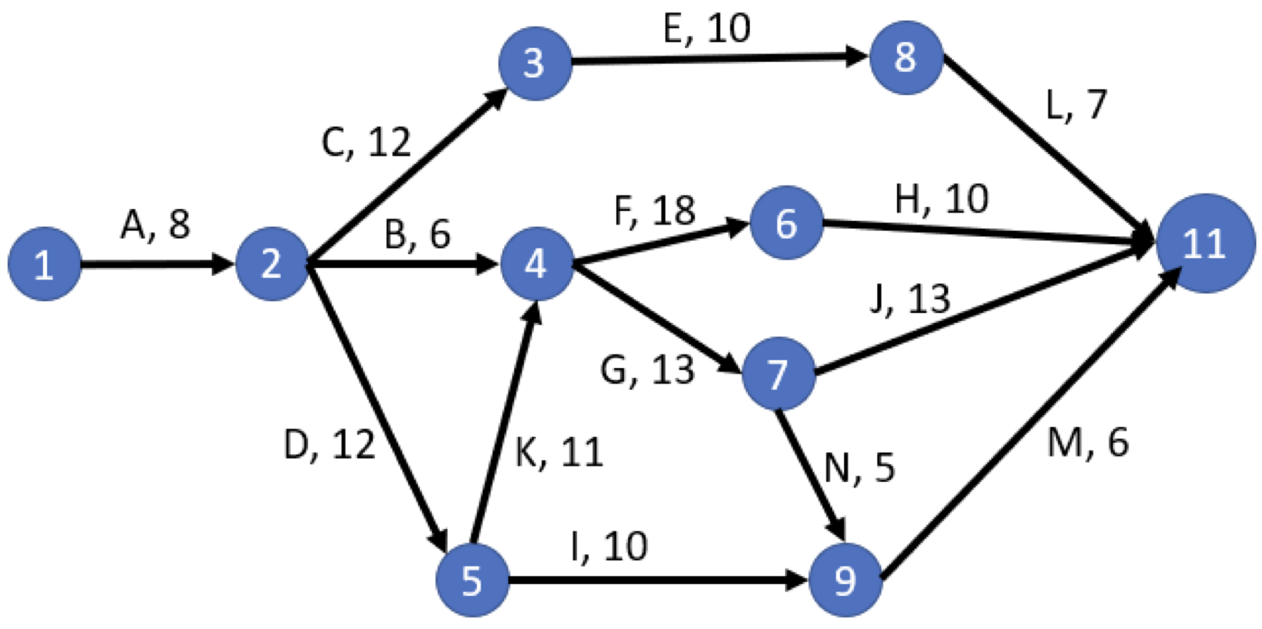 Solved Required to find: i) Earliest start Time, ii) | Chegg.com