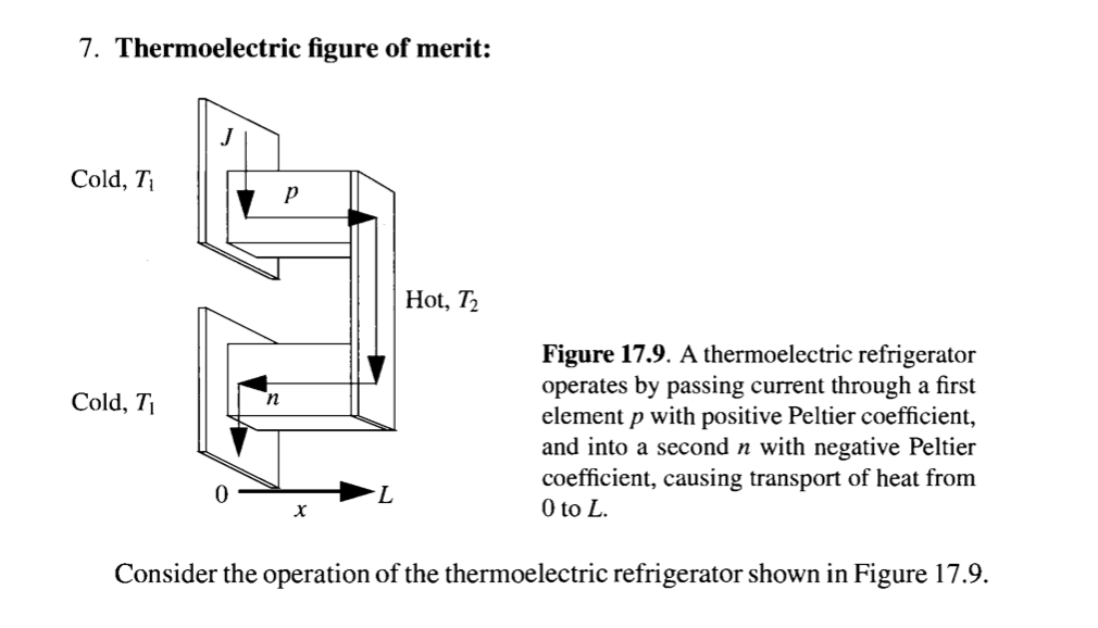 7. Thermoelectric figure of merit: Cold, T р Hot, T2 | Chegg.com