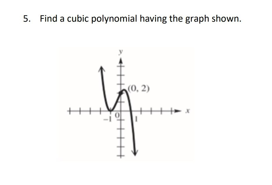 Solved 5. Find a cubic polynomial having the graph shown. | Chegg.com
