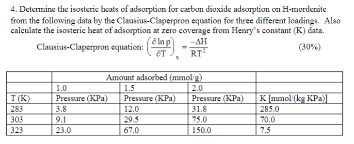 Solved 4. Determine the isosteric heats of adsorption for | Chegg.com