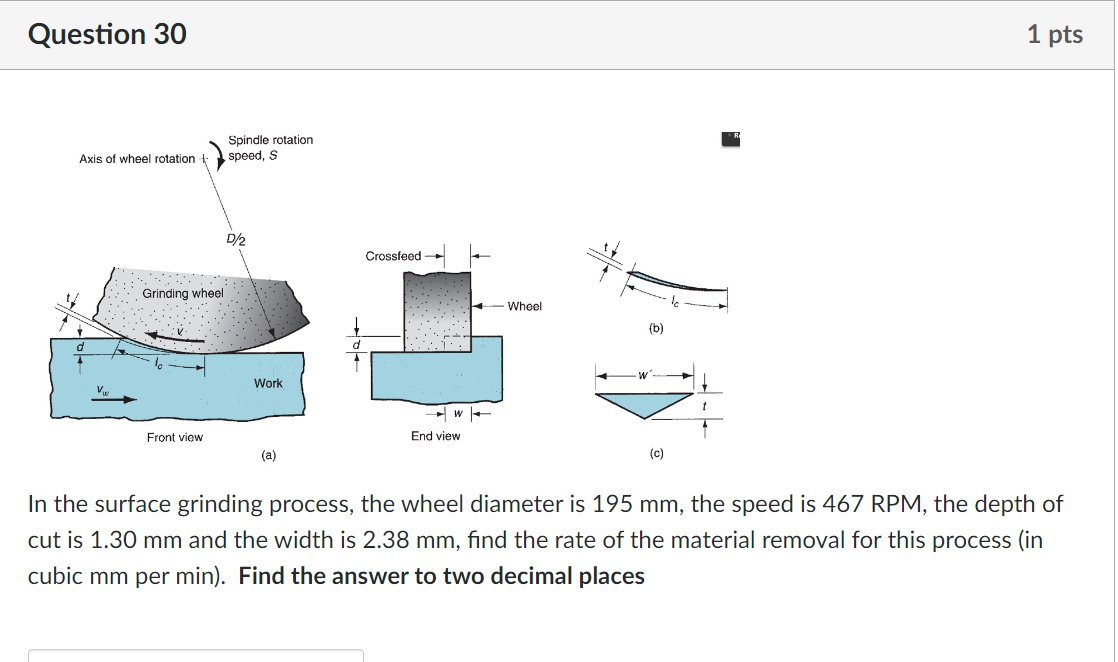 Solved In the surface grinding process, the wheel diameter | Chegg.com