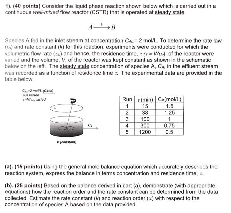 Solved 1). (40 points) Consider the liquid phase reaction | Chegg.com