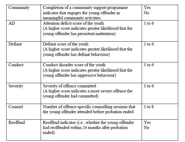 Background Information Youth delinquency, criminal | Chegg.com