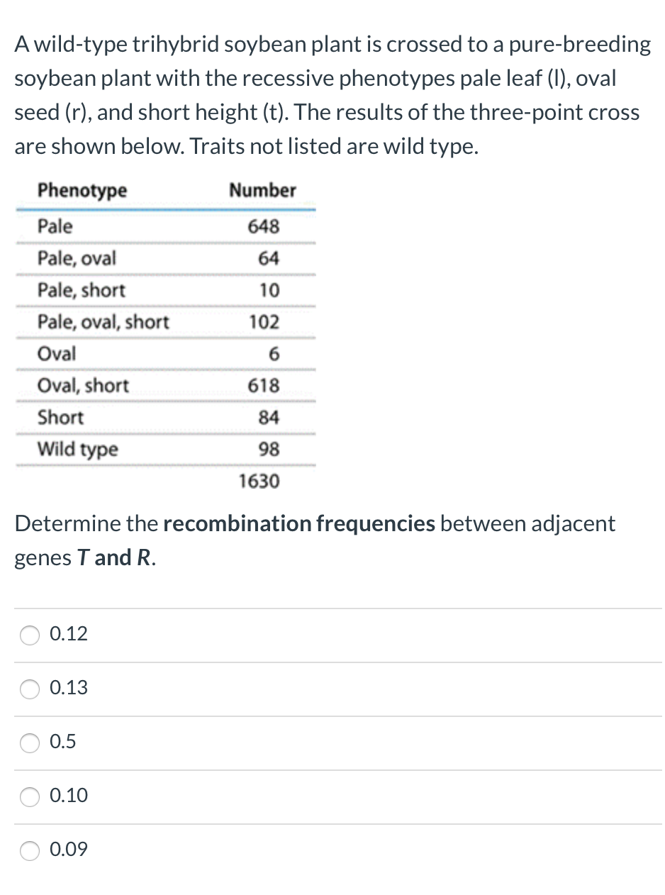 Solved A wild-type trihybrid soybean plant is crossed to a | Chegg.com