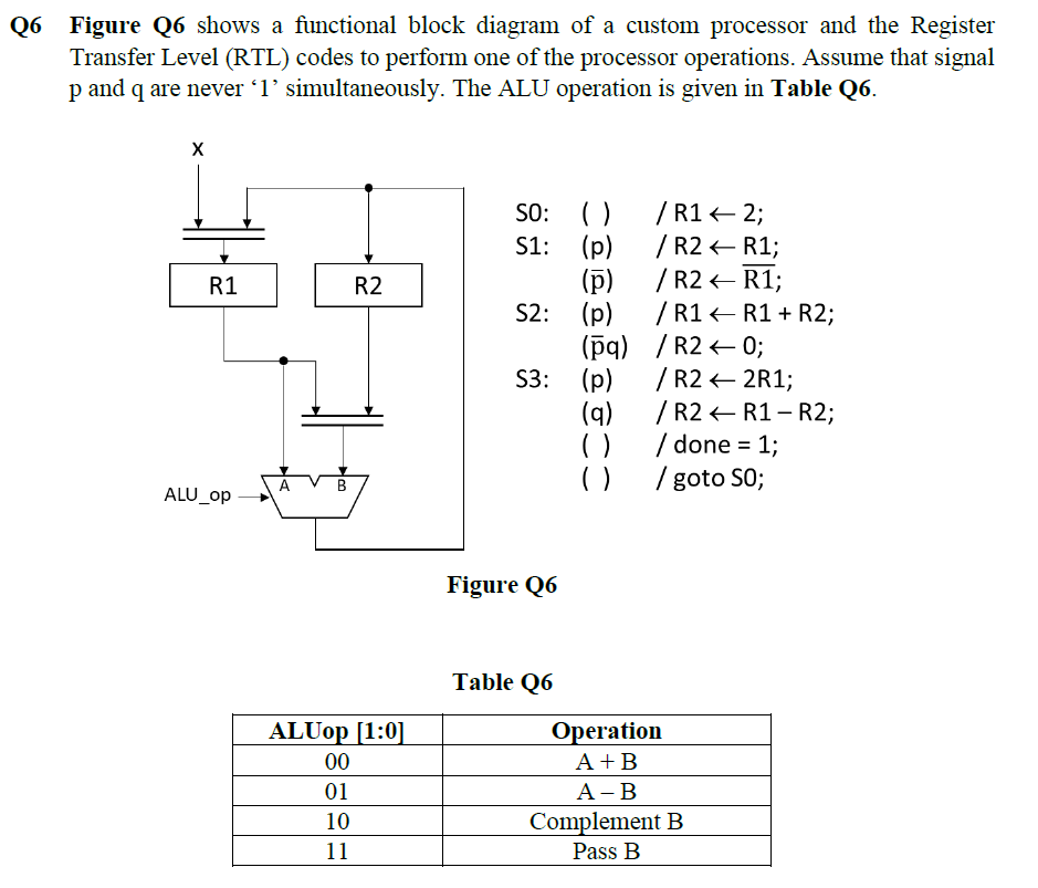 Solved Q6 Figure 26 shows a functional block diagram of a | Chegg.com
