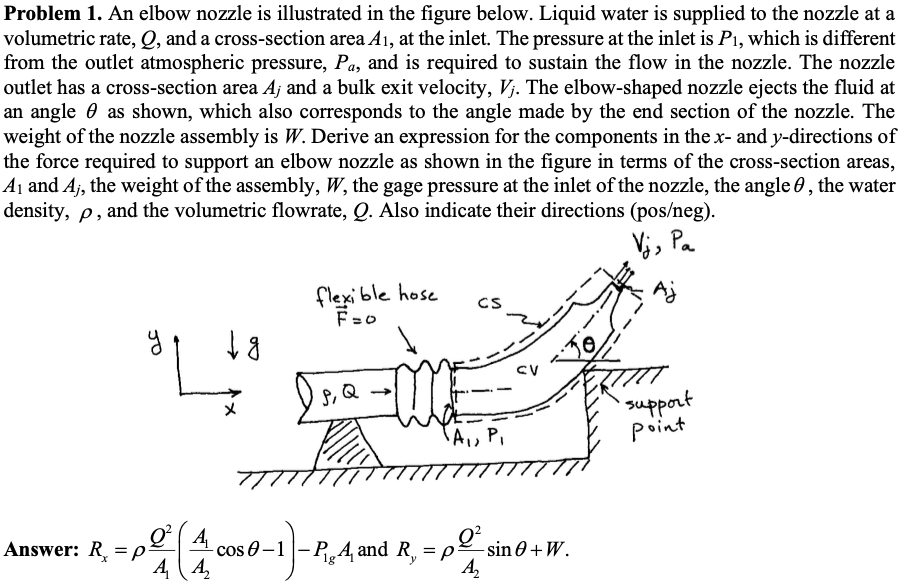Solved Problem 1. An elbow nozzle is illustrated in the | Chegg.com