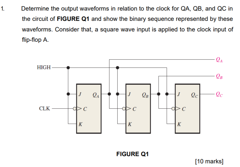 Solved 1. Determine the output waveforms in relation to the | Chegg.com