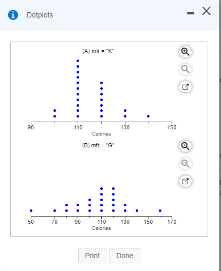 Solved The accompanying dotplots show the number of calories | Chegg.com