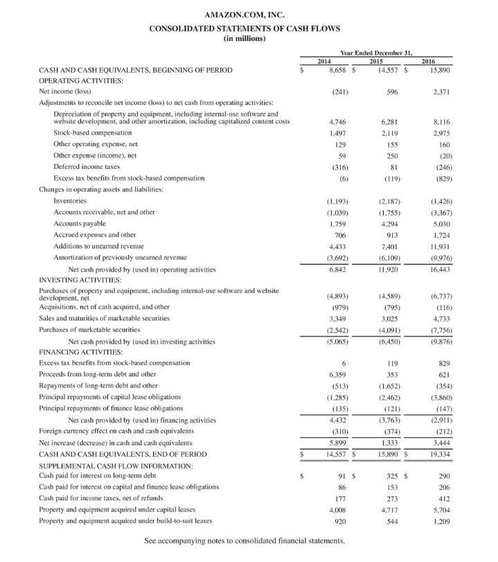 Solved Wal-Mart Stores, Inc. Consolidated Statements of Cash | Chegg.com