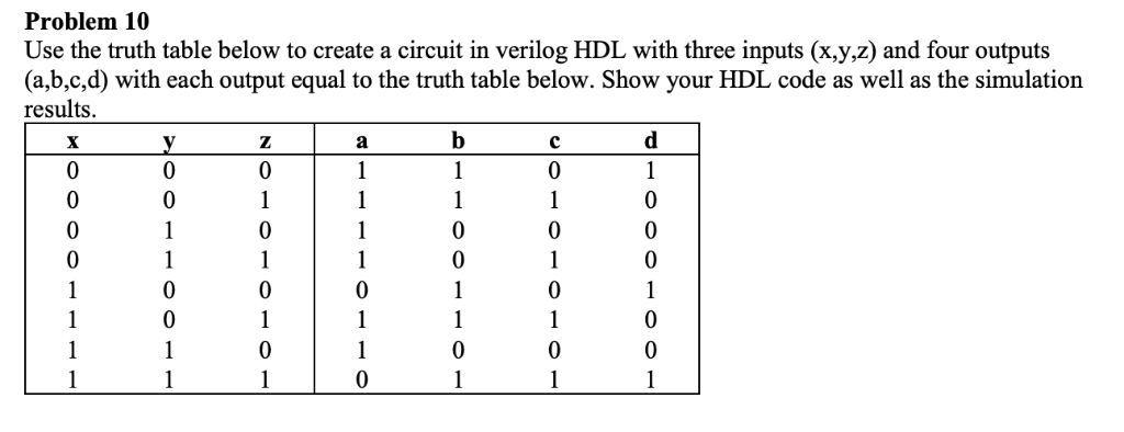 Solved 10. Minimize the following Boolean functions into | Chegg.com