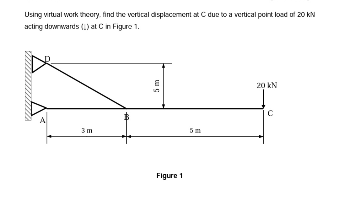 Solved Using virtual work theory, find the vertical | Chegg.com