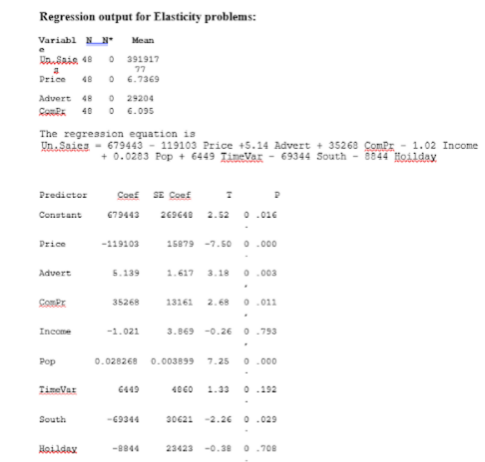 Use the regression output below to calculate the | Chegg.com